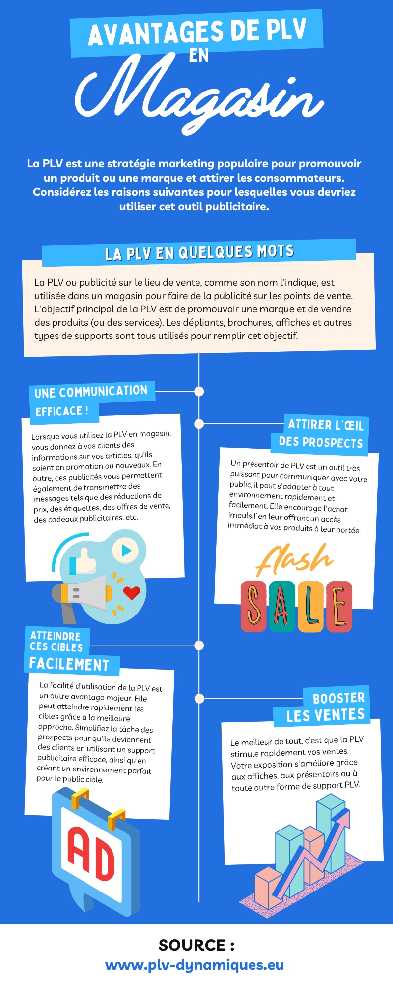 Infographie Plv-dynamiques.eu - Plv dynamique : fabricant de Plv - displays
